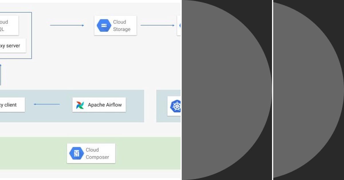 List: Cloudsql | Curated by Dinesh | Medium