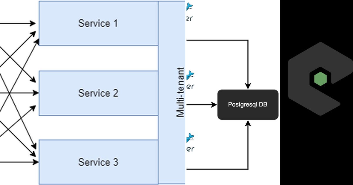 List: NodeJs | Curated by Karel Reitsma | Medium