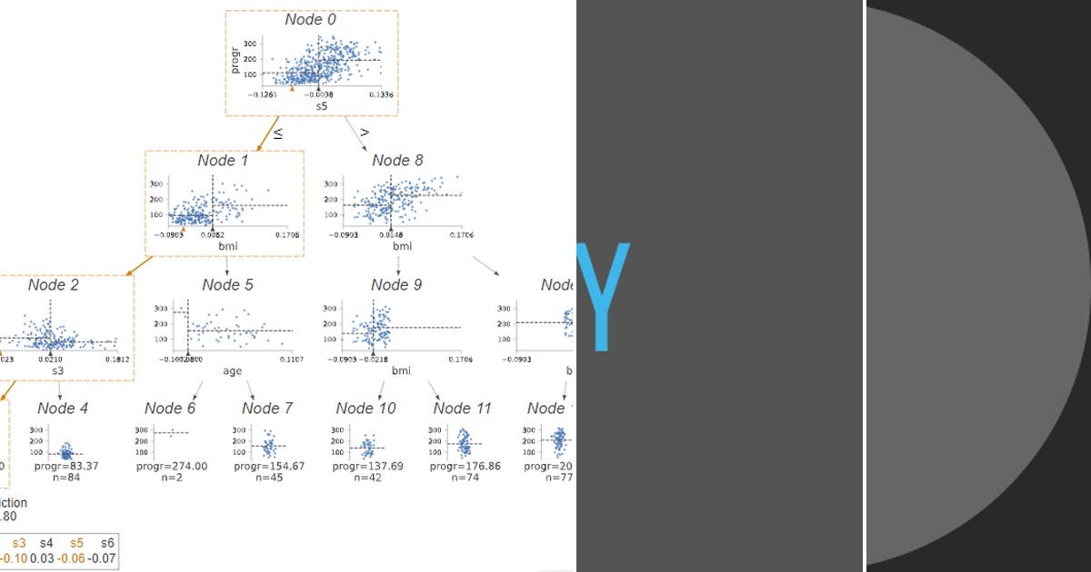 List: Python | Curated by Andre Couturier | Medium