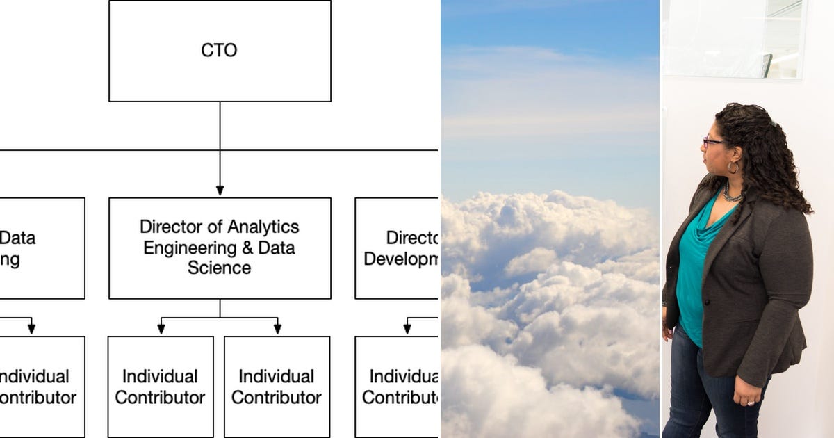 List: Leadership | Curated by Jannich Ibsen | Medium