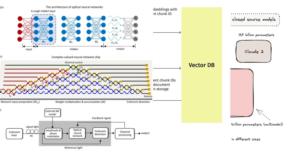List: ML Guides | Curated by Erin Dogan | Medium