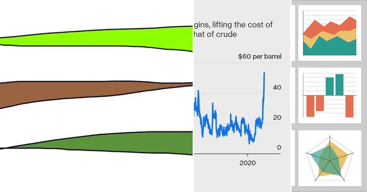 List: Carrer | Curated by Ricardo Rodrigues Souza | Medium