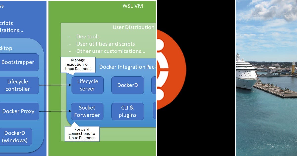 List Docker Ubuntu Install Curated By Marian Smuda Medium