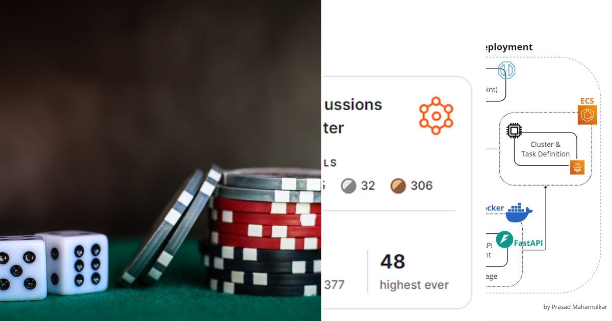 List: Reading list | Curated by Rohan Giri | Medium