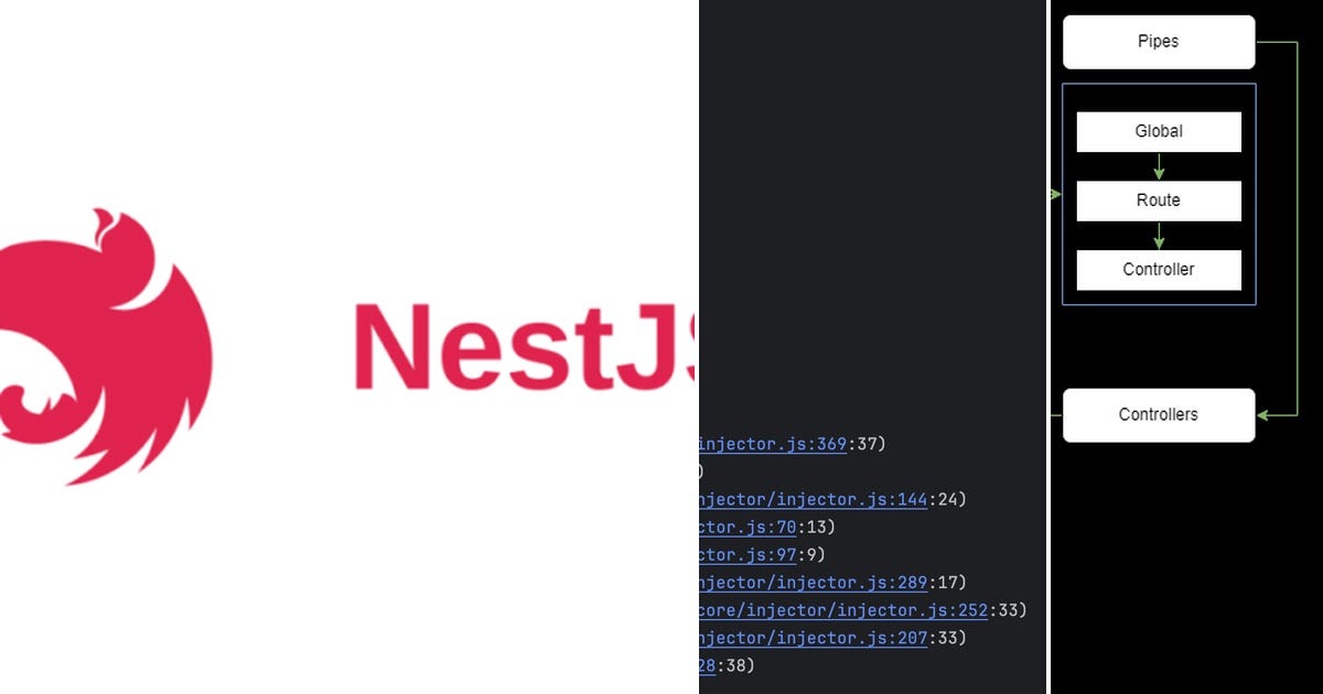 List: Nest | Curated by Diogo Rafael Jacobs | Medium