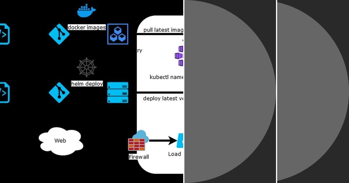 List: Deployment | Curated by A Labeeb | Medium