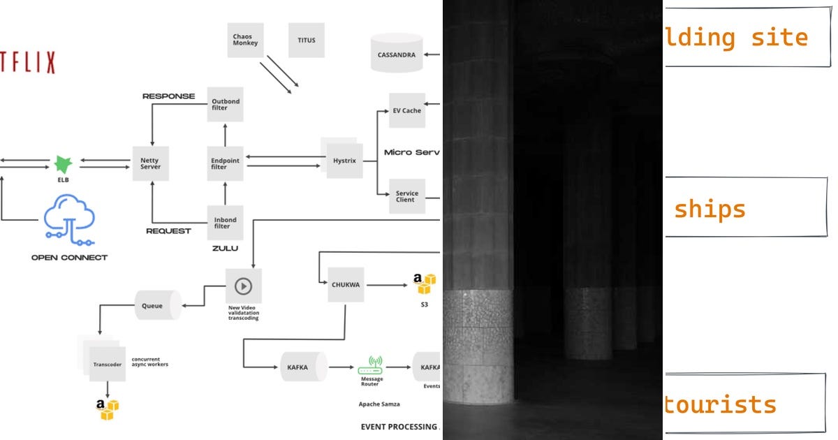 List: Principles and Design | Curated by Jacob Roddam | Medium