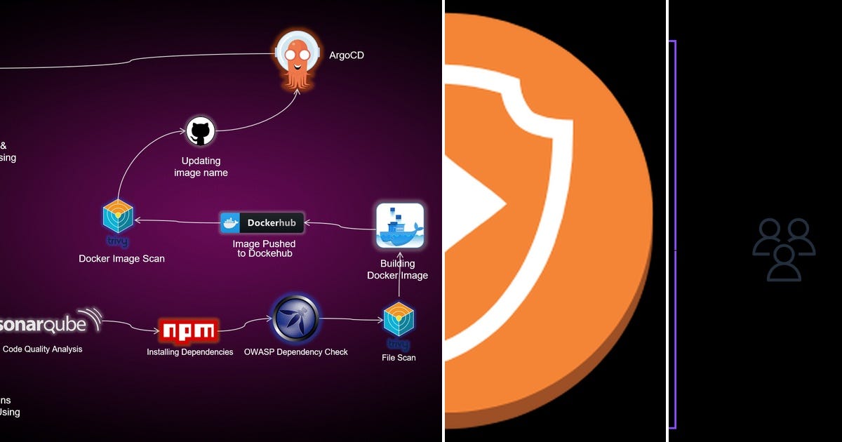 List: AWS | Curated by Cjm | Medium