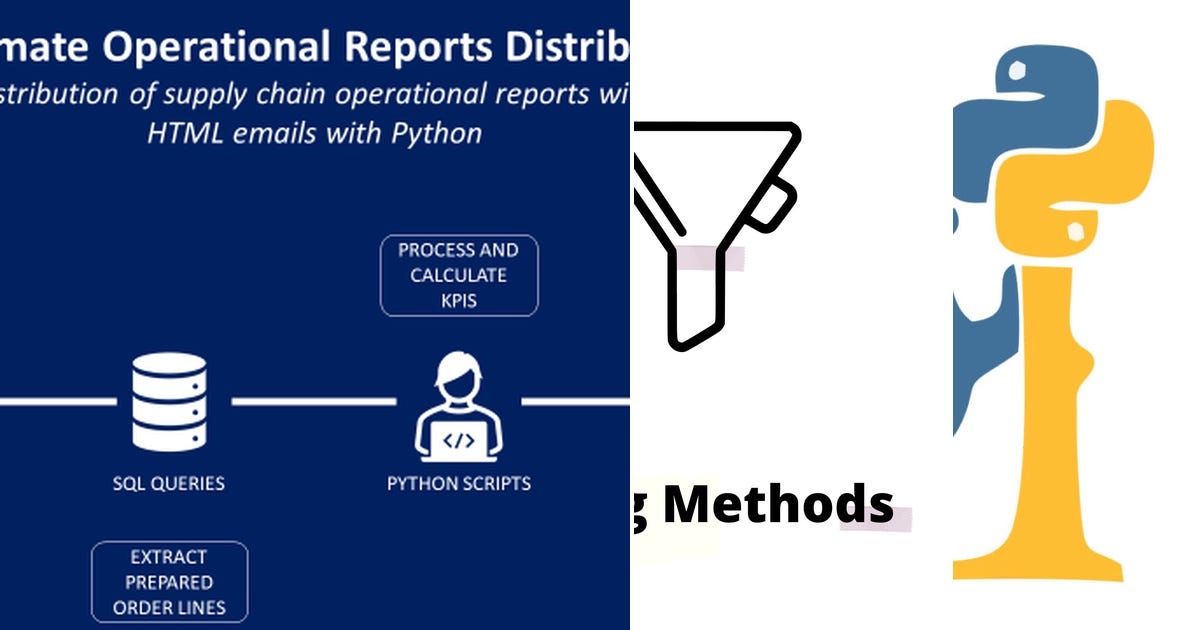 List: Pandas coding | Curated by mike lutta | Medium