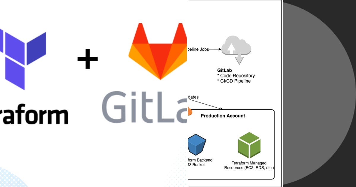 List: gitlab ci/cd | Curated by Andrii Shykhov | Medium