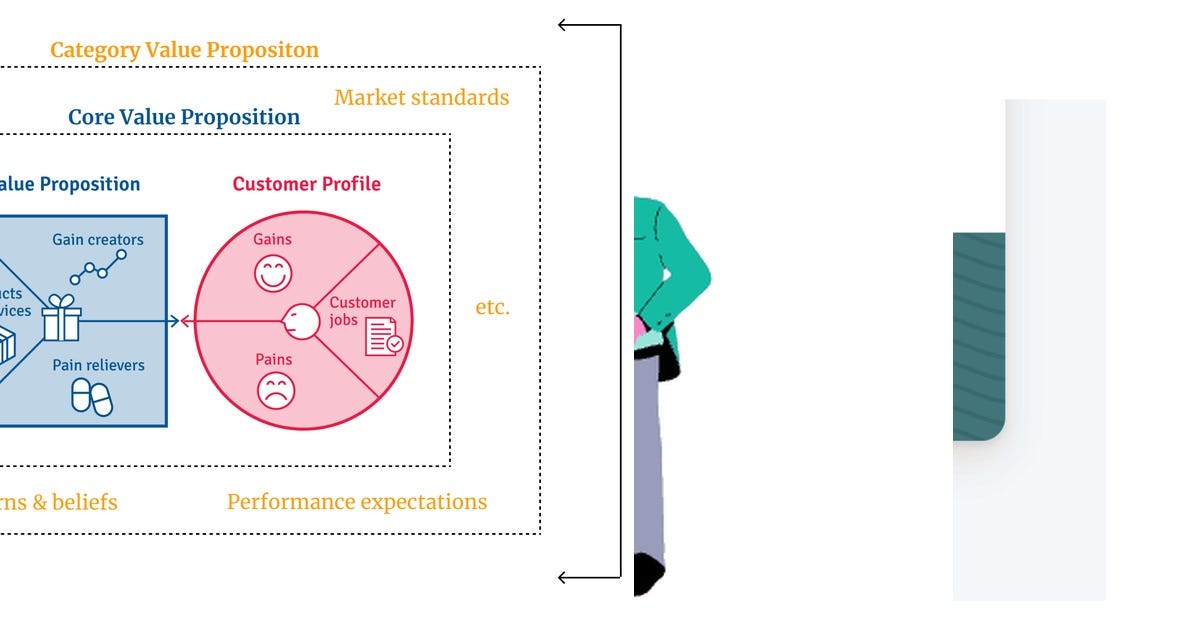 List: Ux learning | Curated by walid hisham | Medium