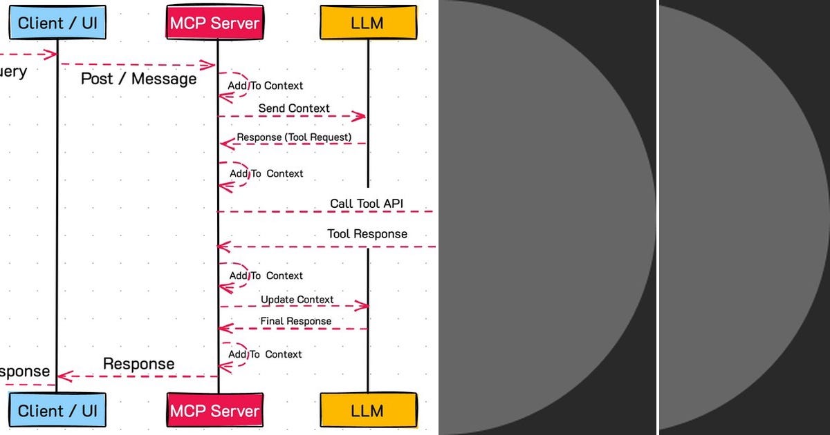 List: mcp | Curated by Robotjin | Medium