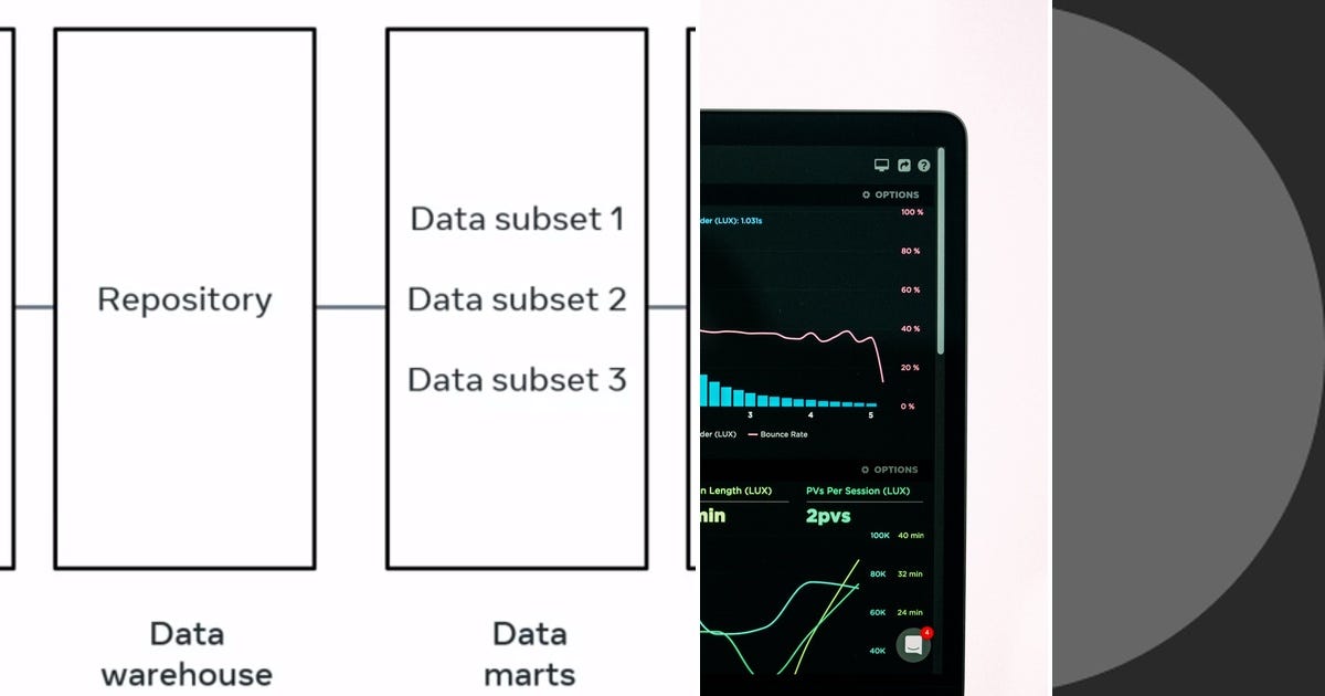 List: Data Warehouse | Curated by CiclolocoR3se | Medium
