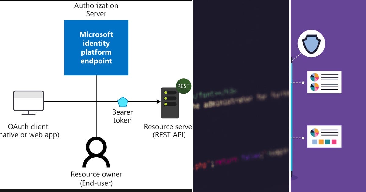 List: IdentityServer | Curated by Luca Marani | Medium