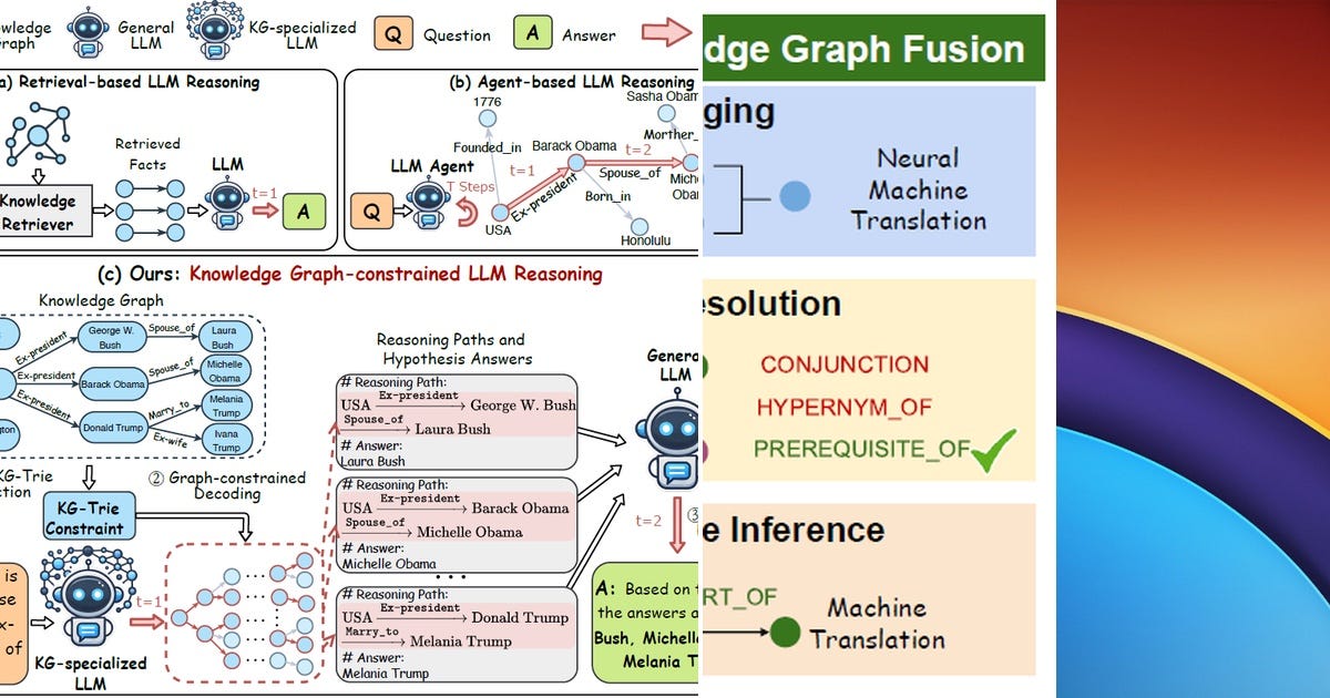 List: Graph Rag KG | Curated by Bagheri Abbass | Medium