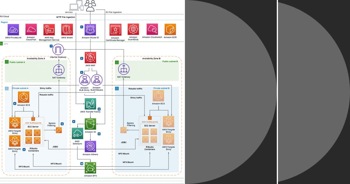 List: It landscape diagram | Curated by Sisqomailing | Medium