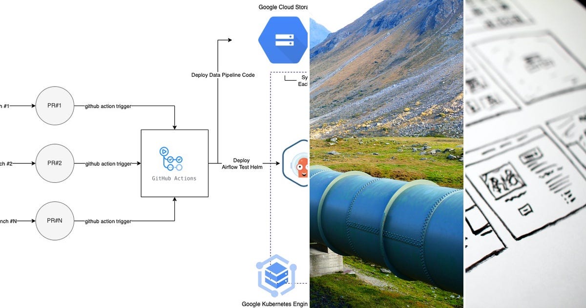 List: DE | Curated by Smsj | Medium