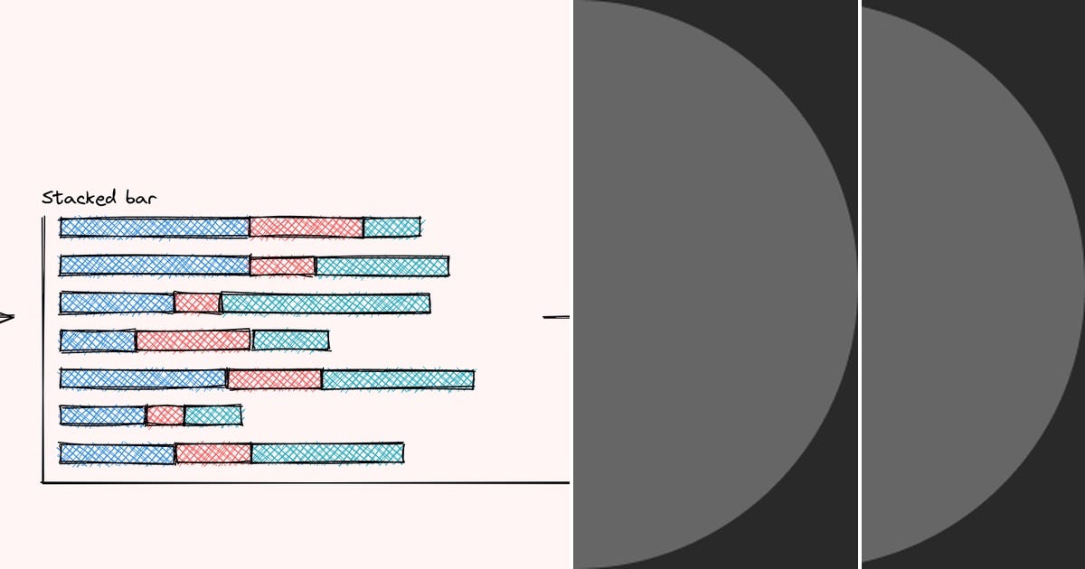 List: Visualization | Curated by dcse2020 | Medium