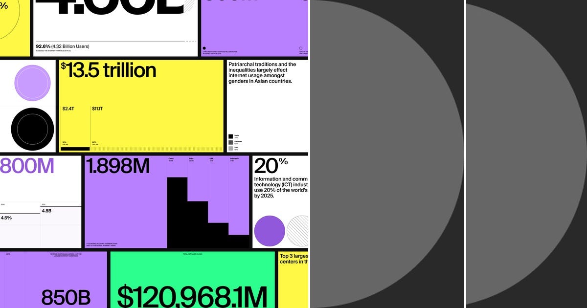 List: Visualization | Curated by ช. Chanon | Medium