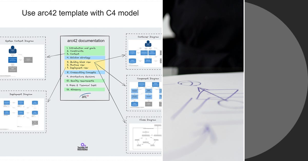 List: Architecture | Curated by Christian Bauer | Medium