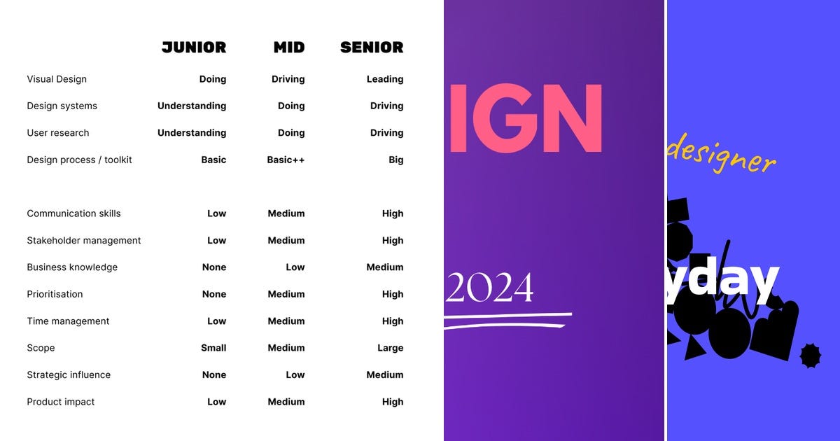 List: UX Design | Curated by Madeleine Sharp | Medium