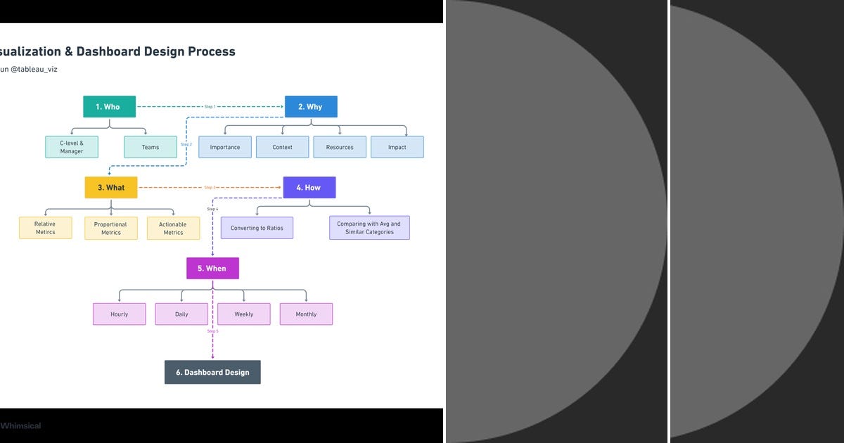 List: Visualizations, BI | Curated by Evgeny Rudakov | Medium