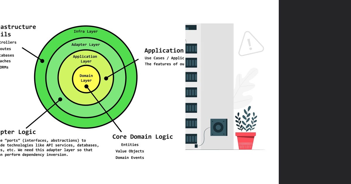 List: Software Engineering | Curated by Gláuber Brennon | Medium