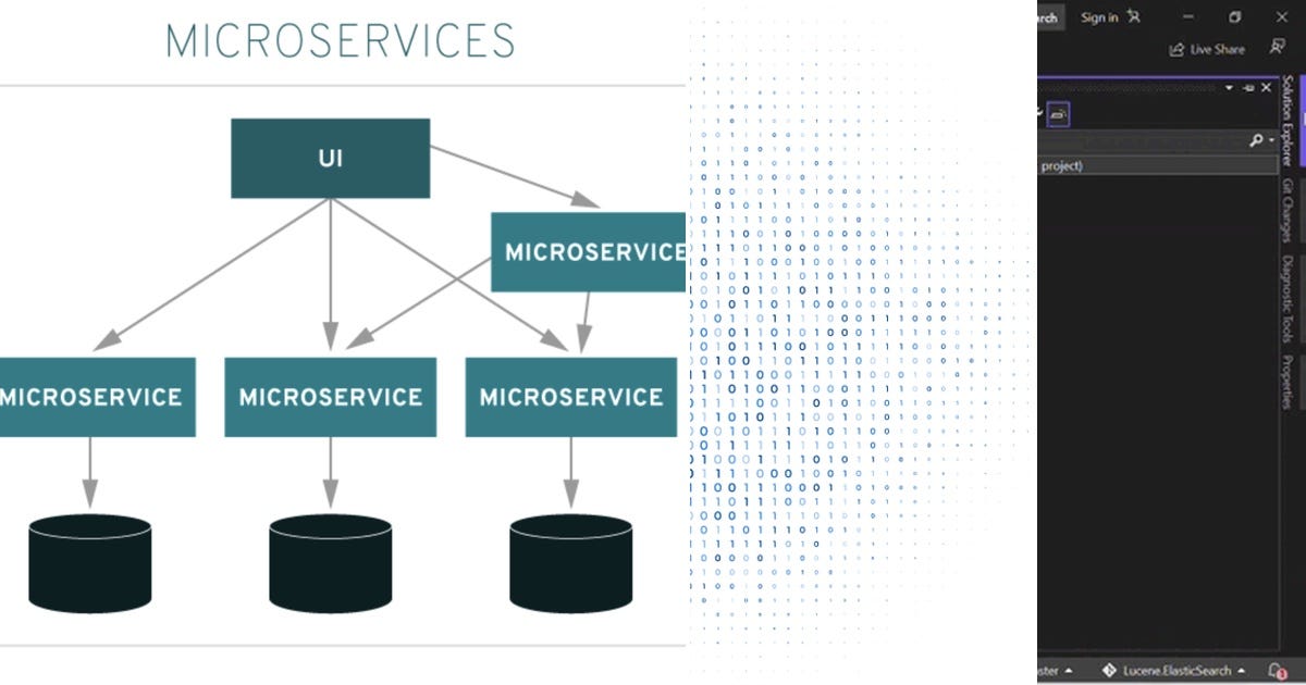 List: .Net | Curated by Mayur Salunkhe | Medium
