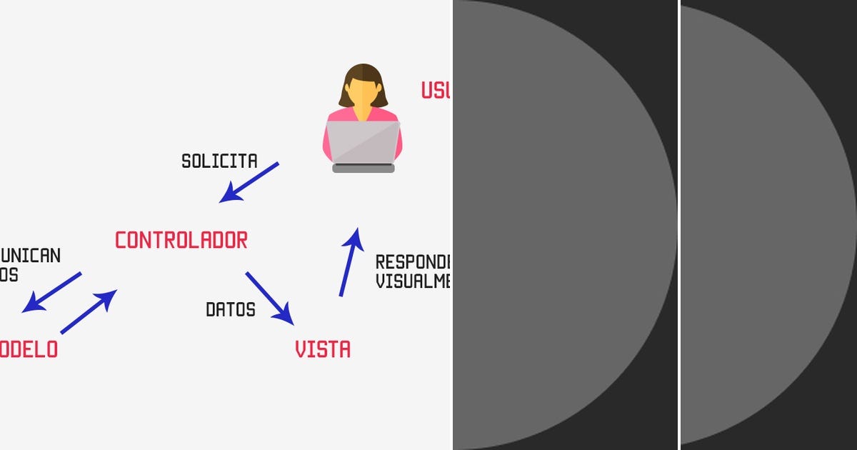 List: Ruby | Curated by Felipe Zúñiga | Medium