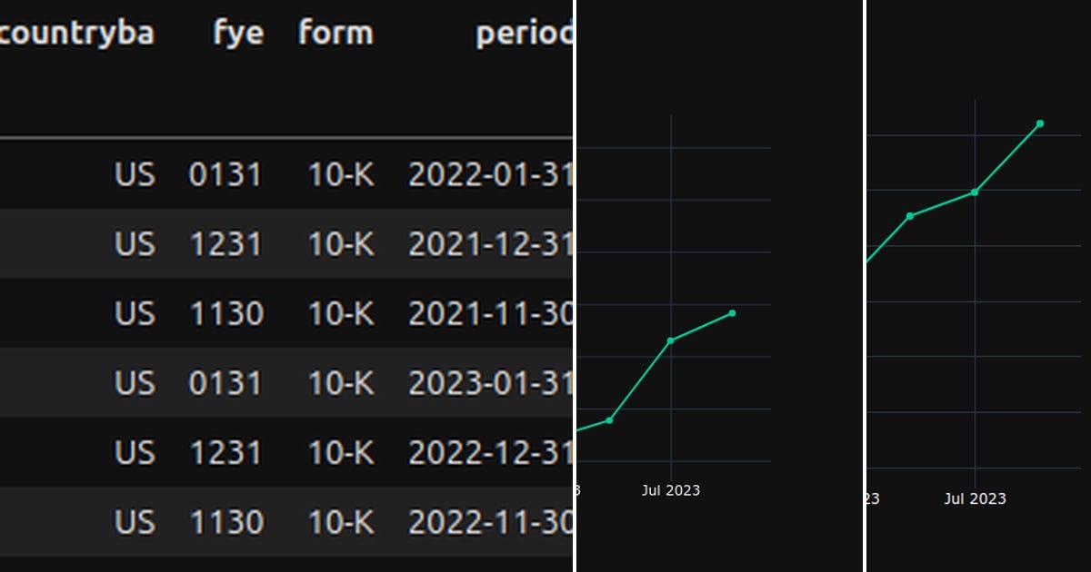 List: SEC Data | Curated by JD | Medium
