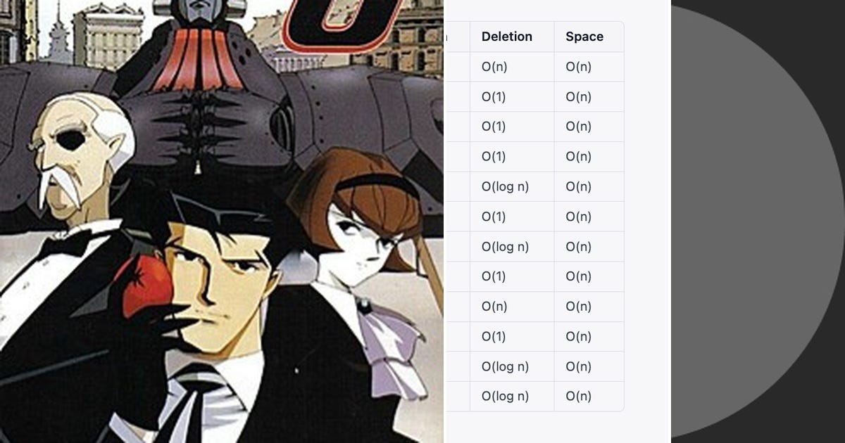 List: Java | Curated by Revanth Kumar Mulluri | Medium