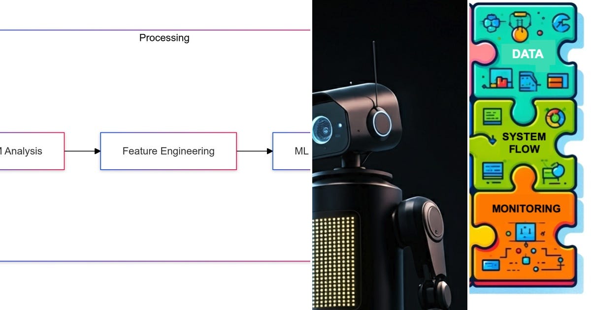 List: Data science | Curated by lakshmi y | Medium