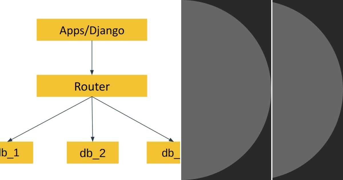 List: Django DBs | Curated by Mr Correoweb | Medium