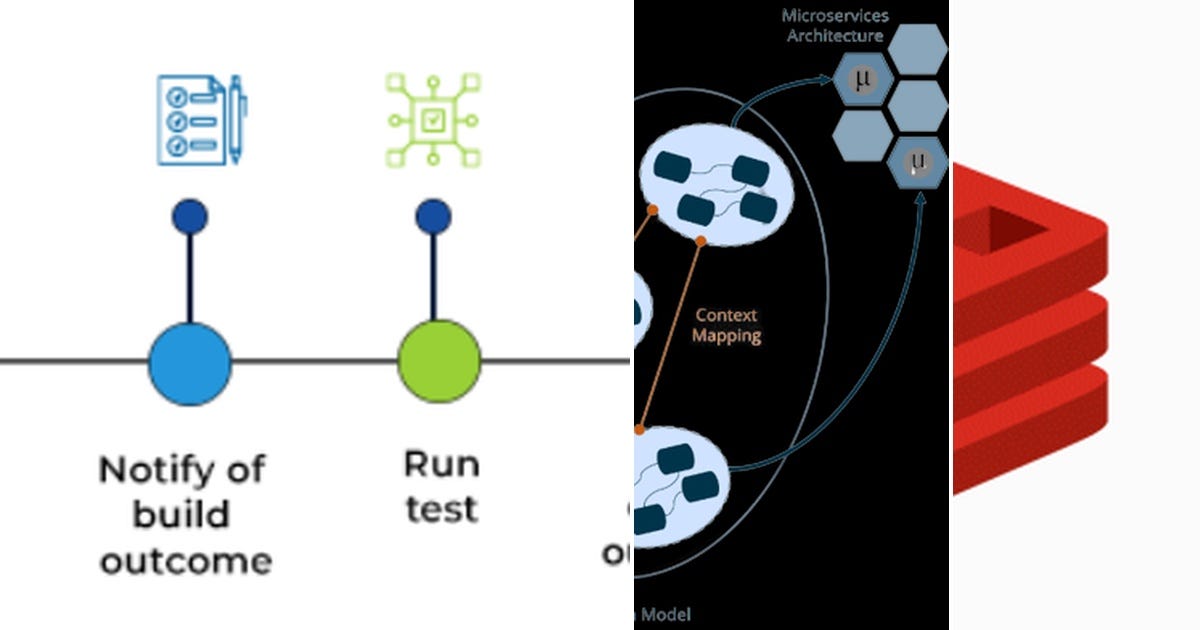 List: Print | Curated by Rupesh | Medium