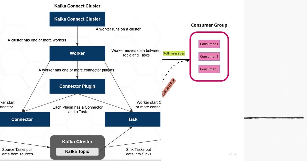 List: Kafka | Curated by Fedoxe | Medium