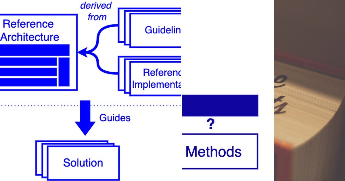 List: Architecture | Curated by Aris Wijayanto | Medium