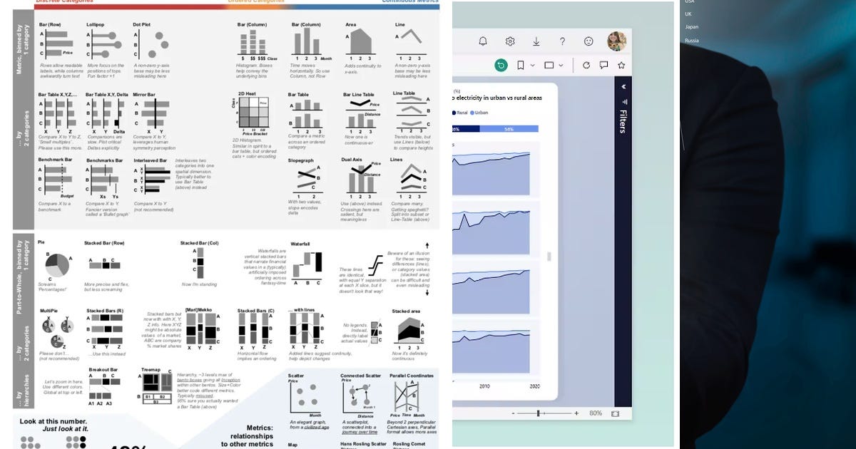List: Data visualizations | Curated by Deepak M. Mistry | Medium
