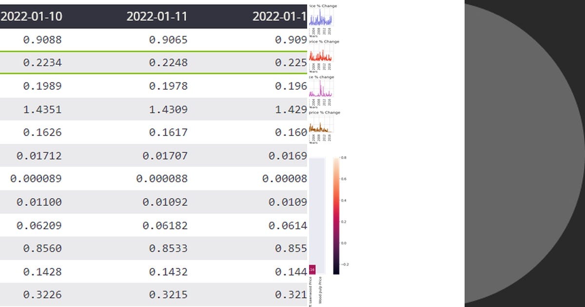 List: Python | Curated by Daniela Silva | Medium