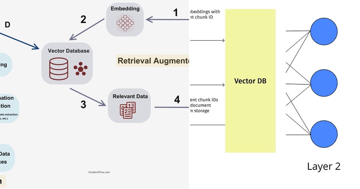 List: Machine Learning | Curated by Rares Istoc | Medium