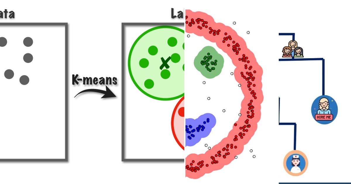 List: Unsupervised Learning | Curated by Saarthak Gupta | Medium