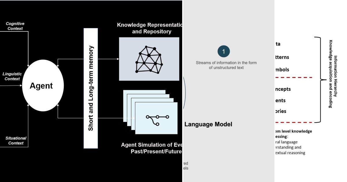 List: Titan Virtual: Developing Cutting-Edge Architecture for AI ...