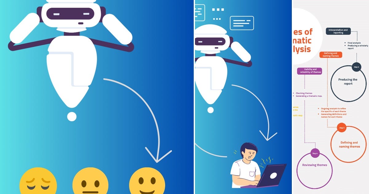 List: Generative AI - Mindset, Skill, & Use Cases | Curated by Mufaddal ...