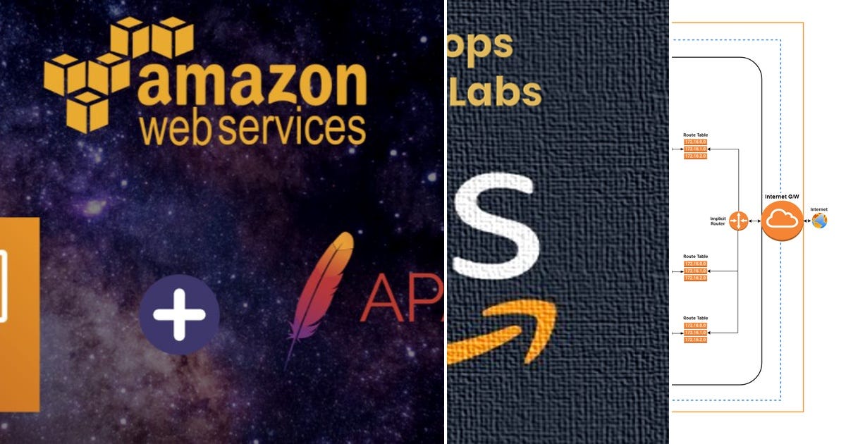 List: aws | Curated by Naseer Muhammad | Medium