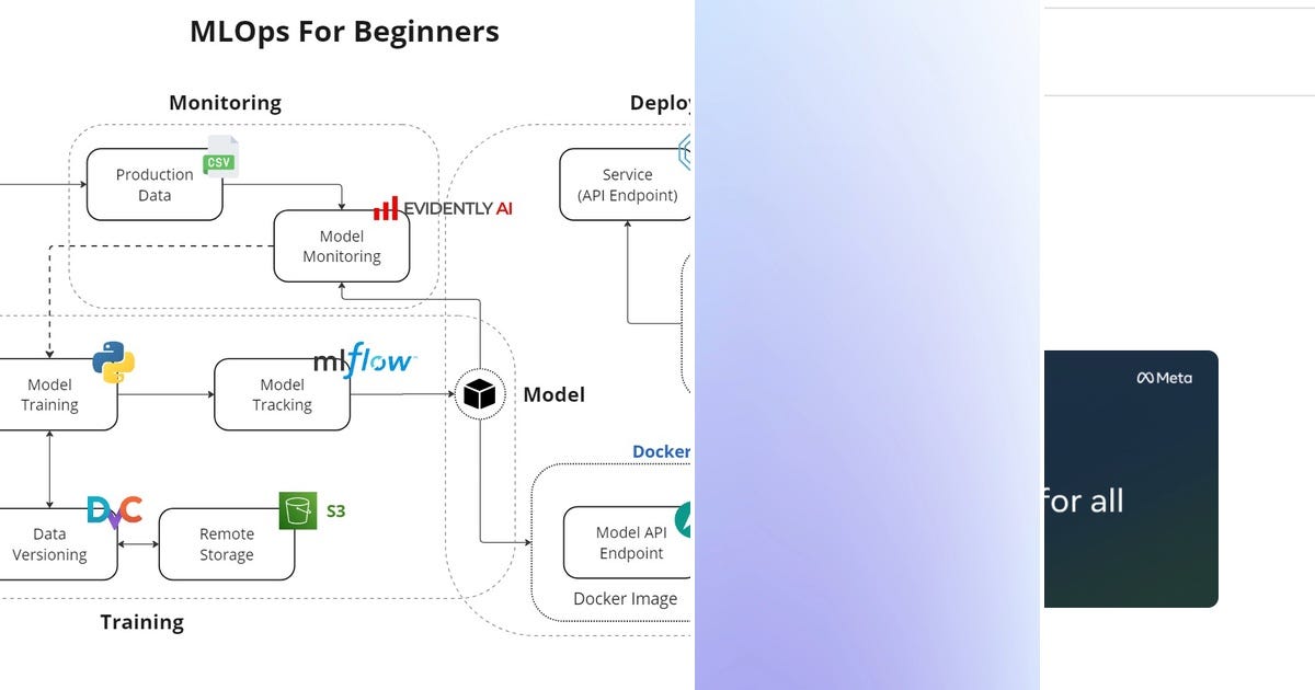 List: GCP Finops | Curated by Kumud Ranjan | Medium