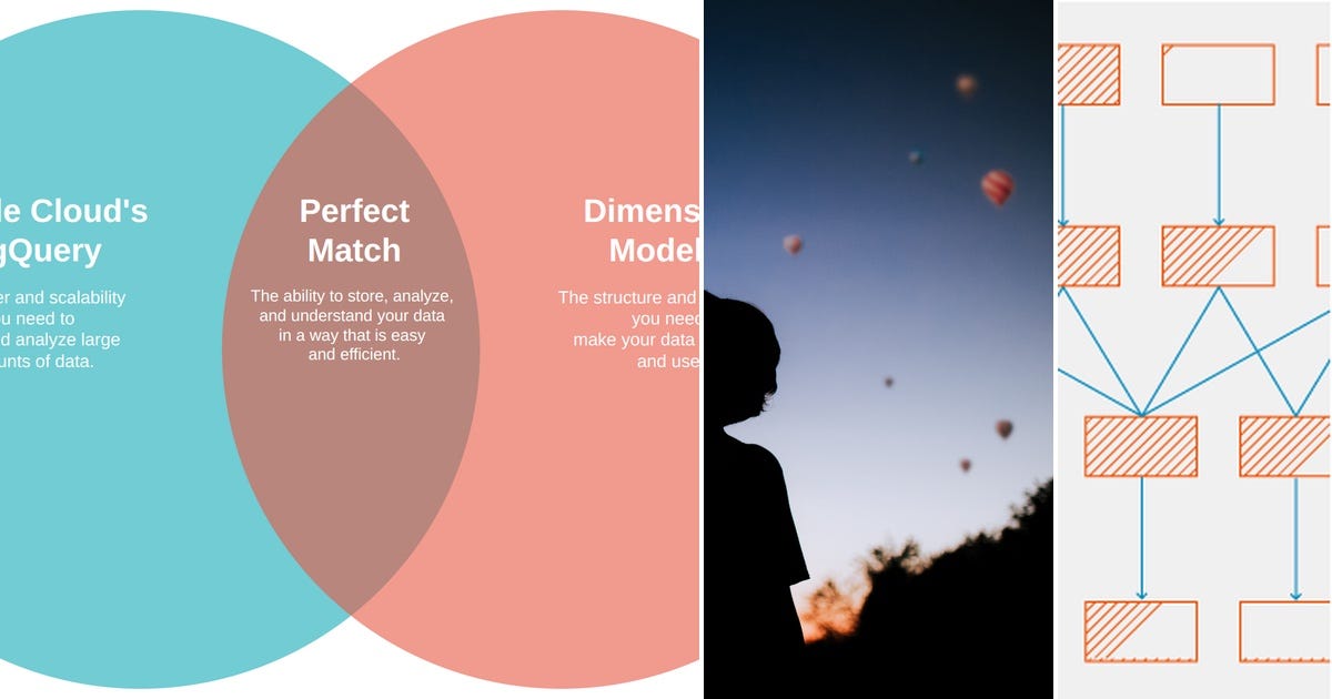 List: spark | Curated by seung joo Rim | Medium