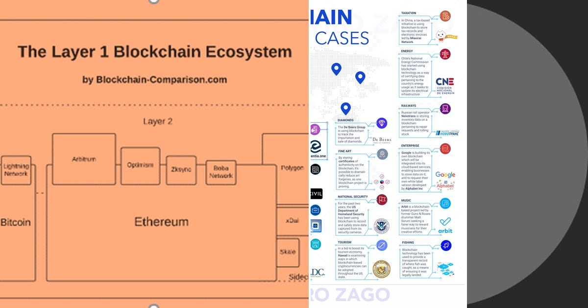 List: Information Security | Curated by Luis Augusto Consularo | Medium