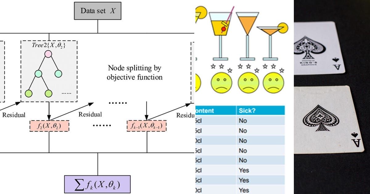 List: Decision tree, random forest, gradient boosting | Curated by Thongnm | Medium