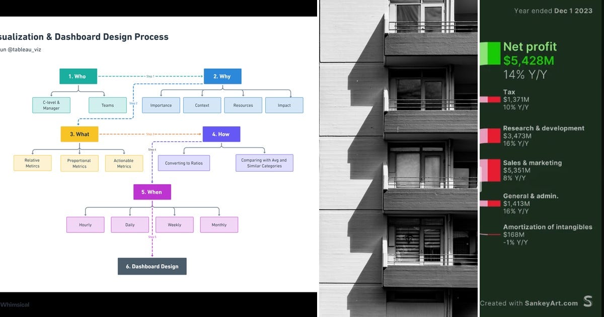 List: Visualization | Curated by Preciousosuji | Medium