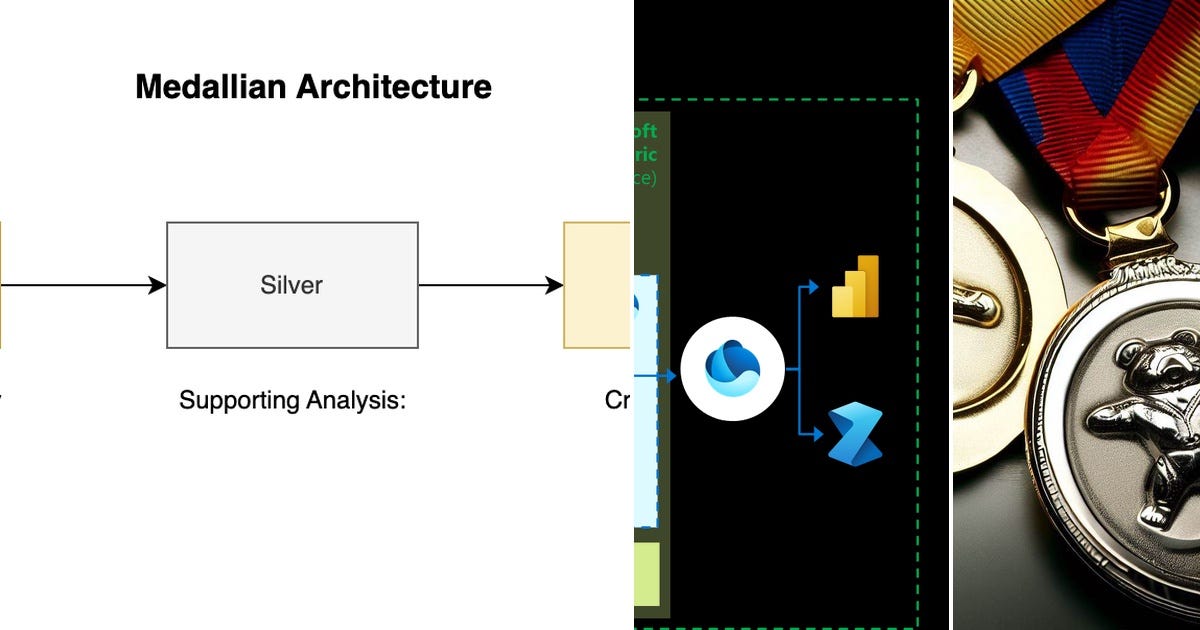 List: Medallion architecture | Curated by Robert Esteves | Medium