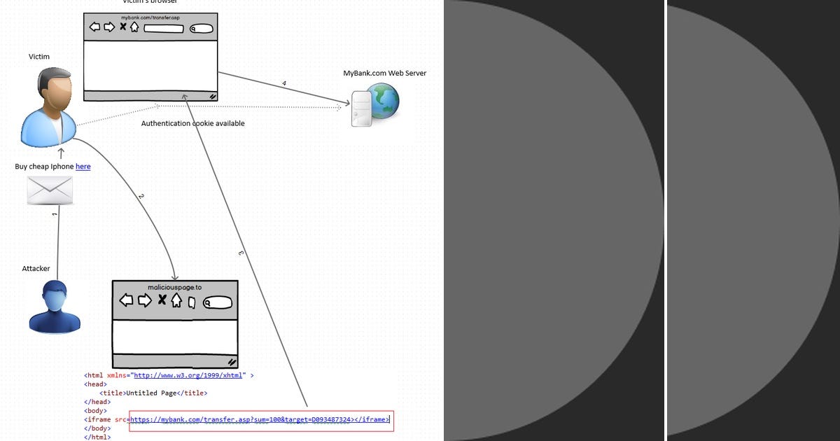 List Xss Escalation Curated By Shady Farouk Medium 